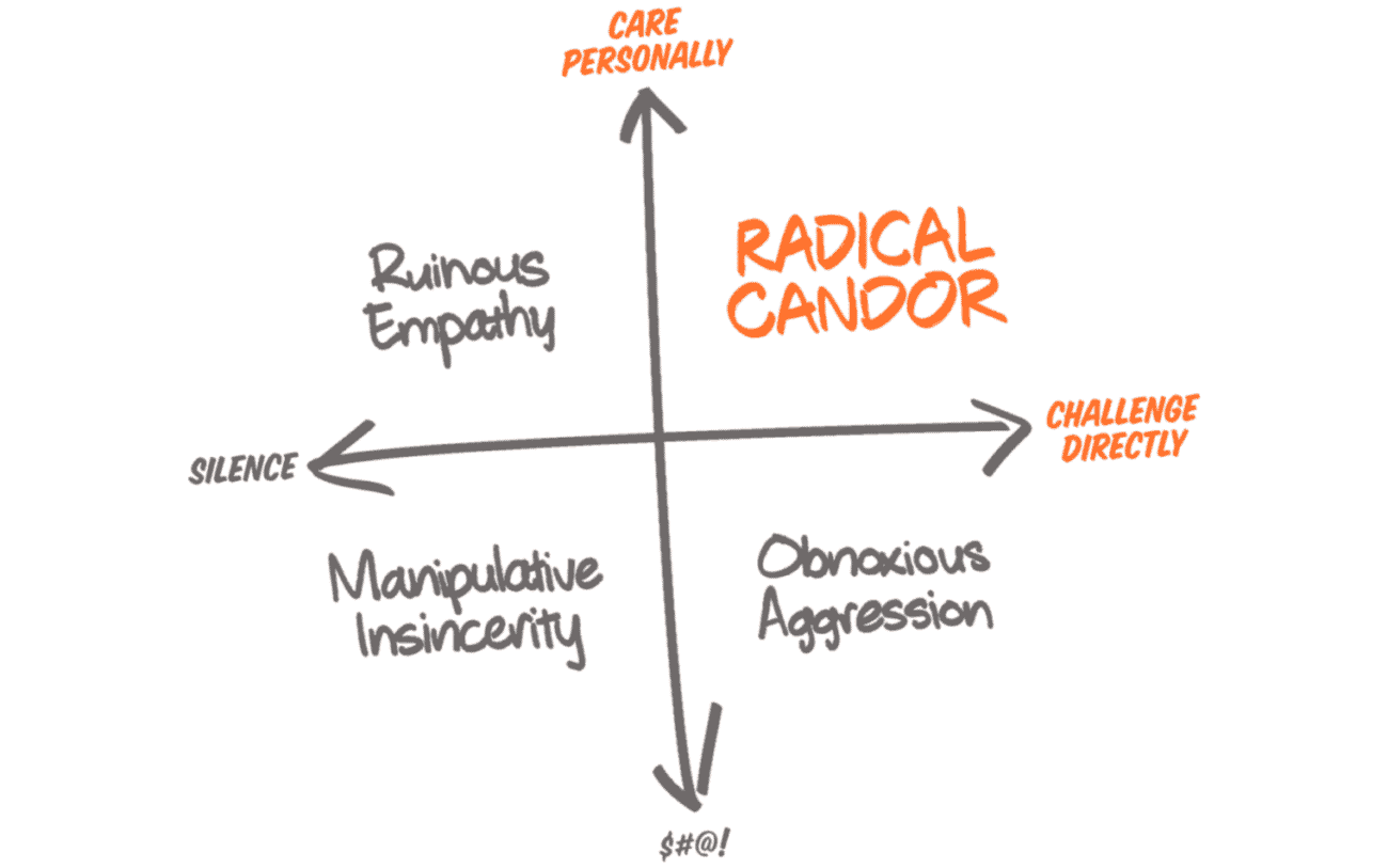 Radical Candor Is Key to Professional Development | WorkTango