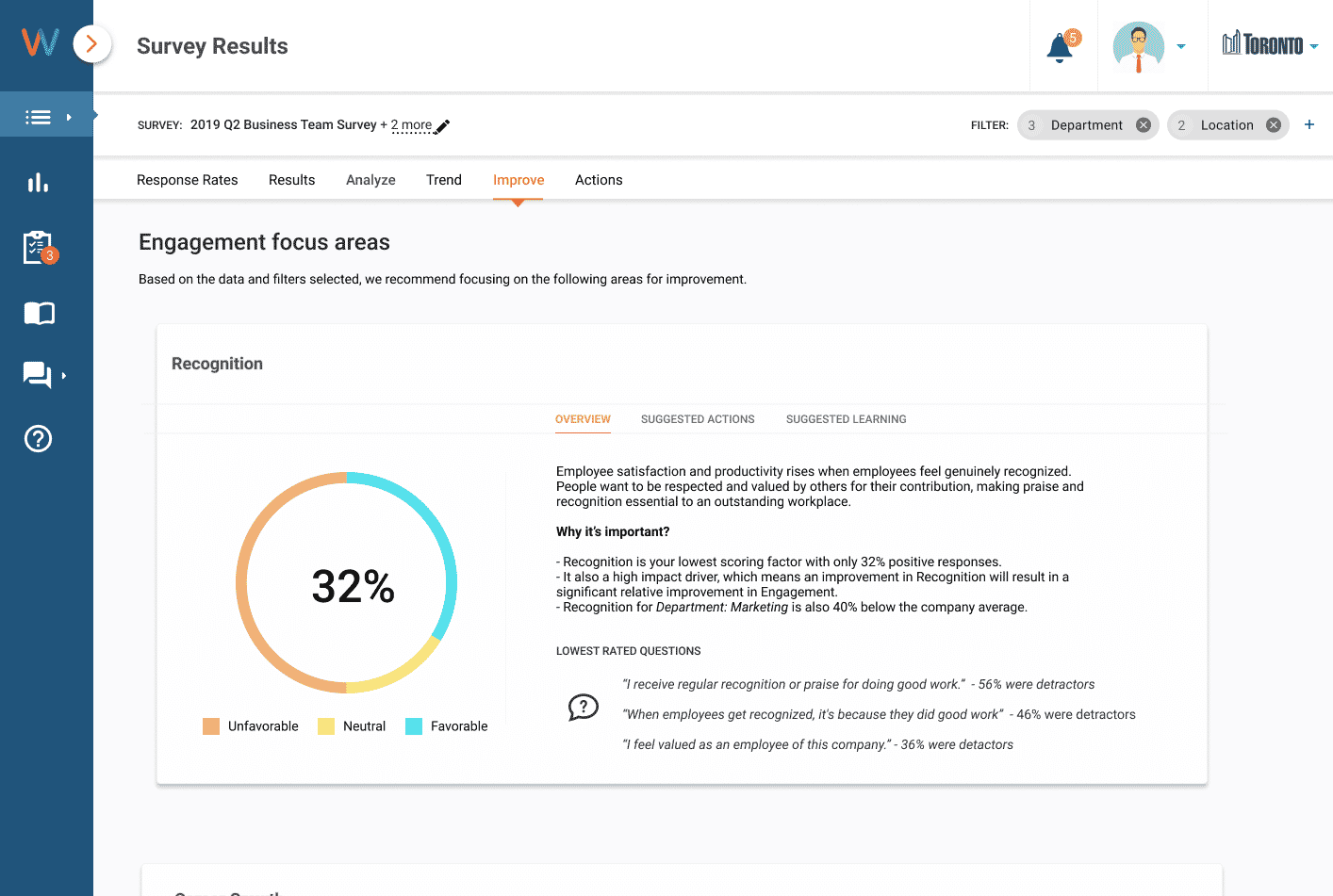 Intelligent Automation Is Getting Smarter by the Day | WorkTango