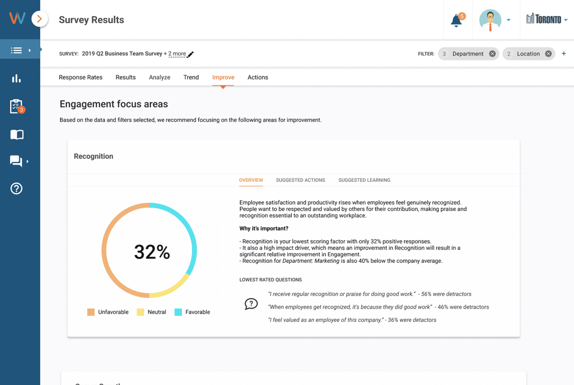 Intelligent Automation Is Getting Smarter by the Day | WorkTango
