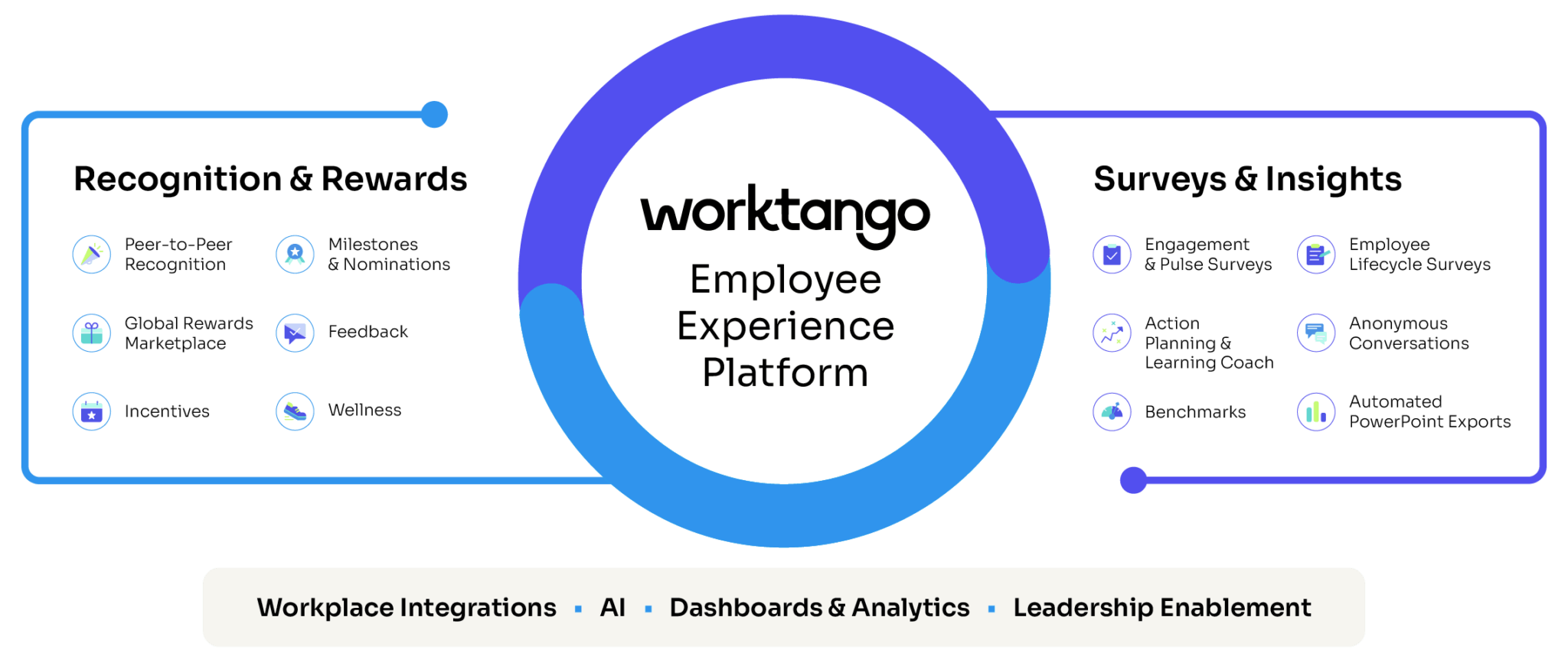 Engage, Inspire and Retain Your Employees | WorkTango