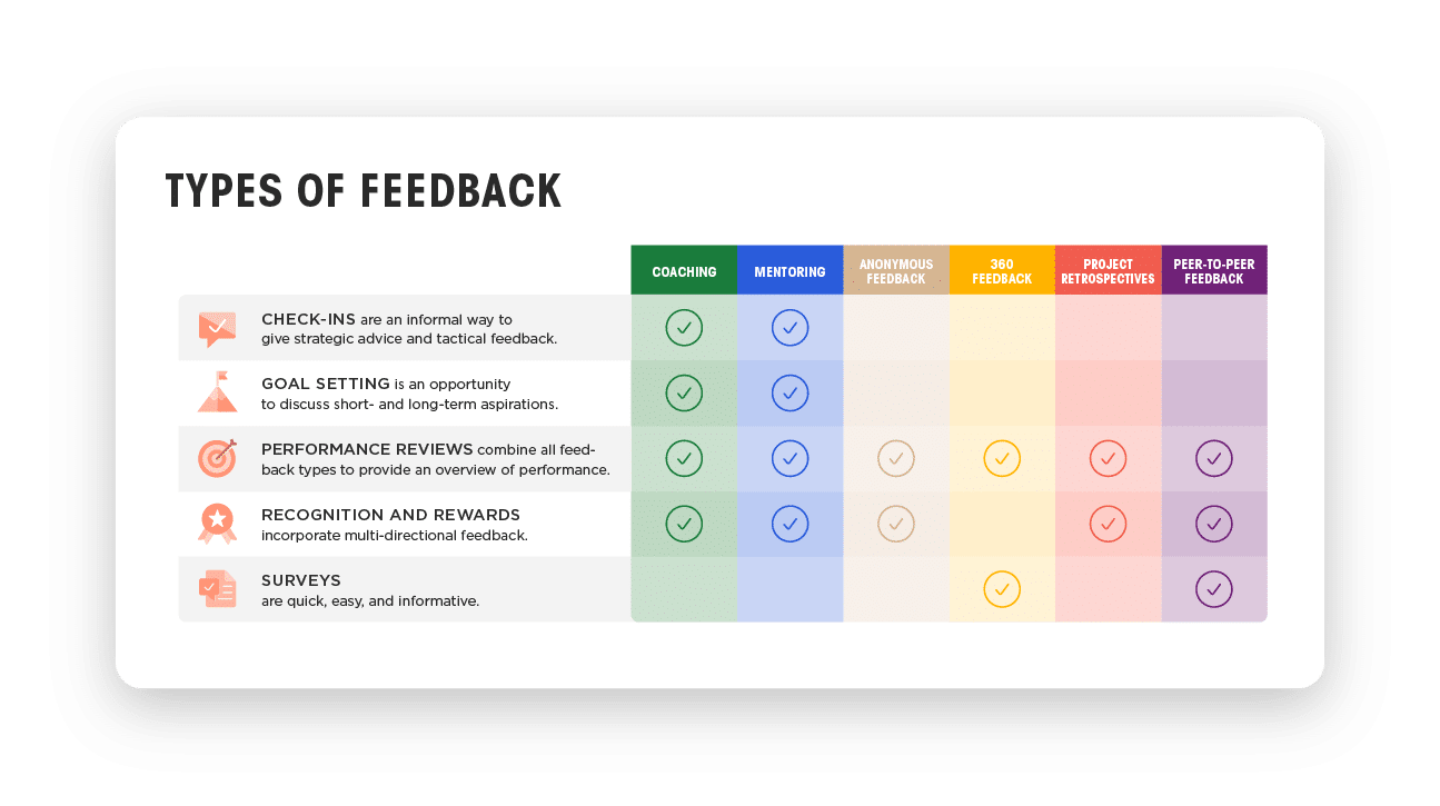 Employee Feedback Best Practices for Managers in 2026
