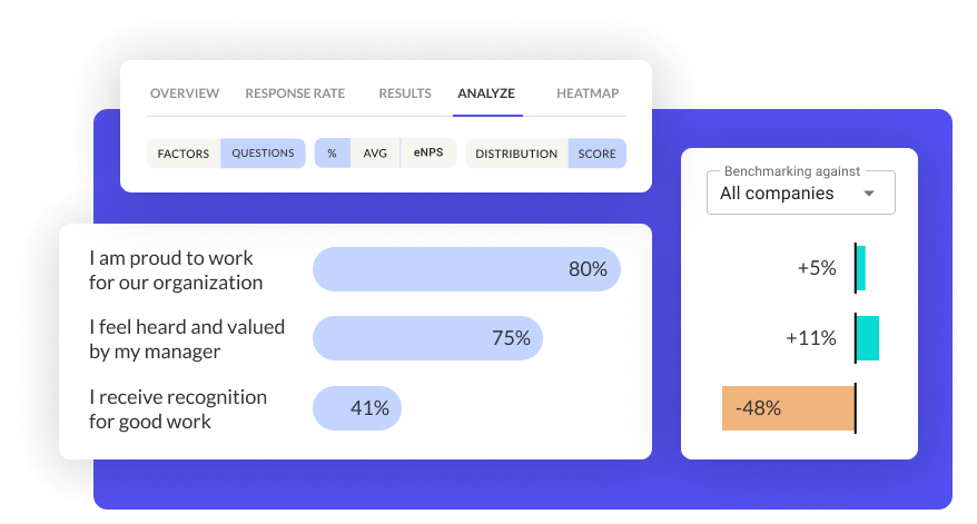 Improve employee engagement with WorkTango