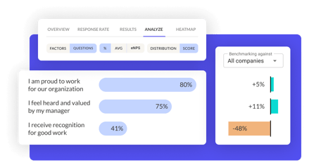 Improve employee engagement with WorkTango