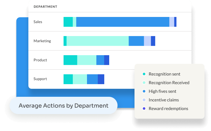 Employee Recognition Software