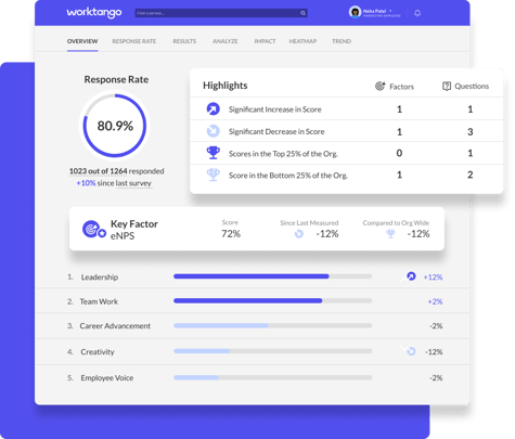 Engage, Inspire and Retain Your Employees | WorkTango