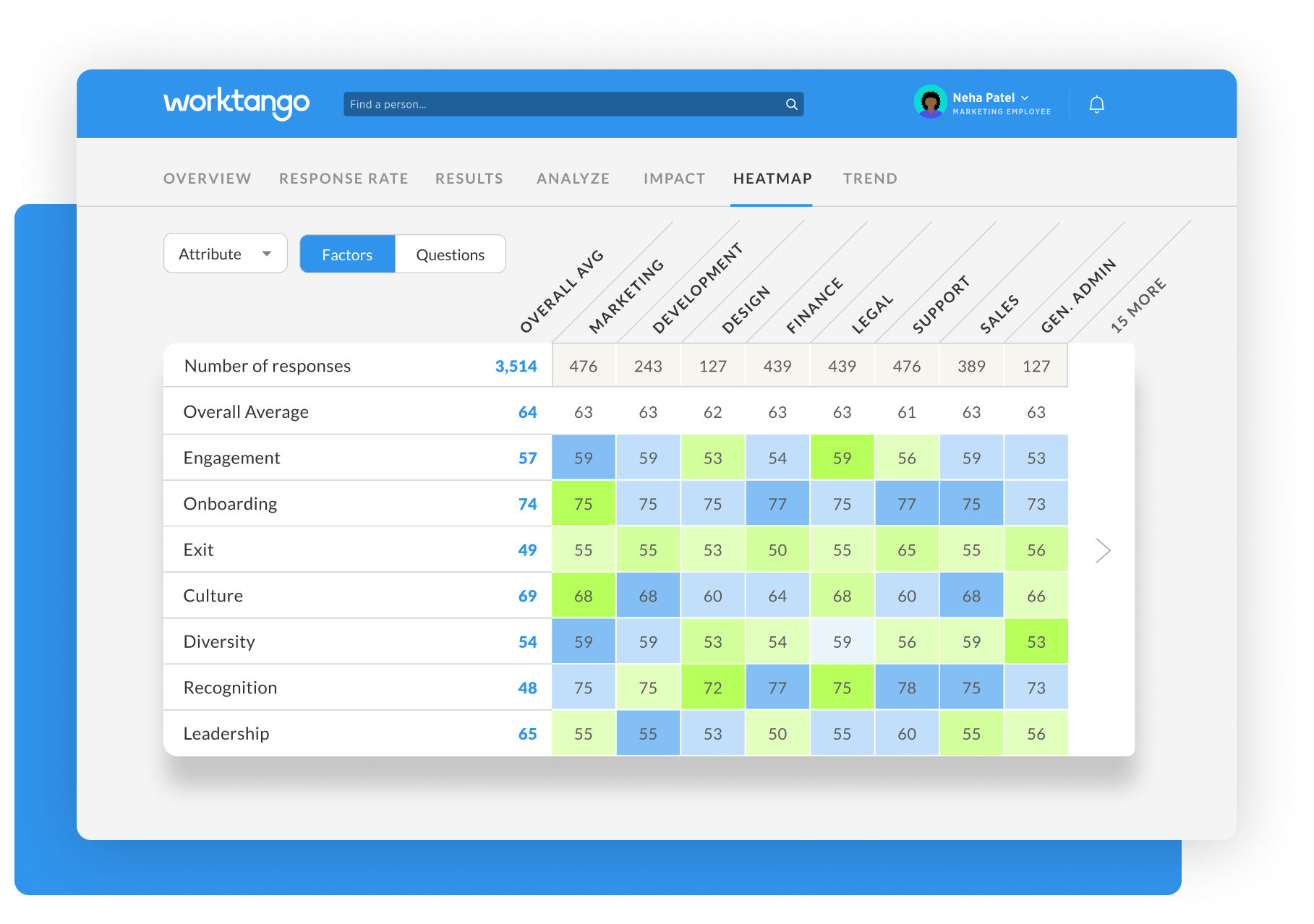 Dashboards & Insights