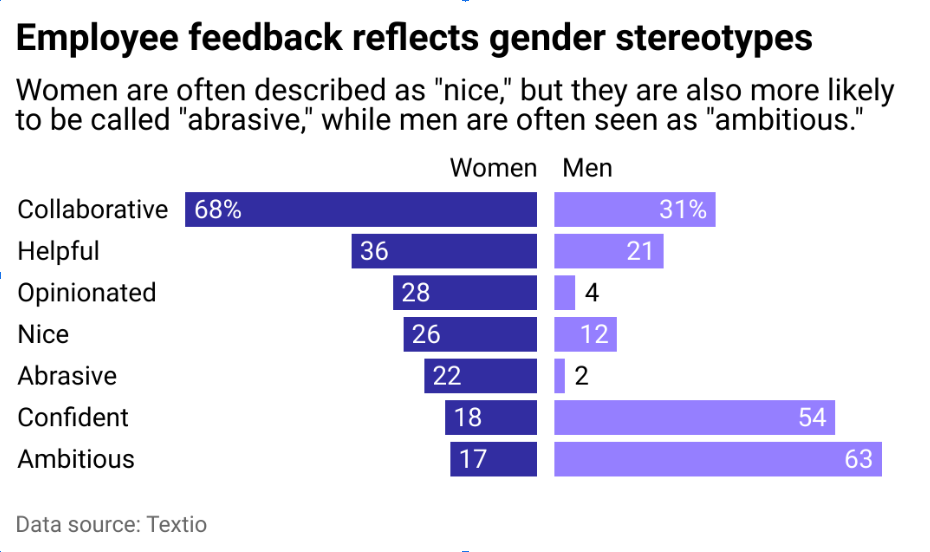 The key to constructive, personalized feedback at work? Check your ...