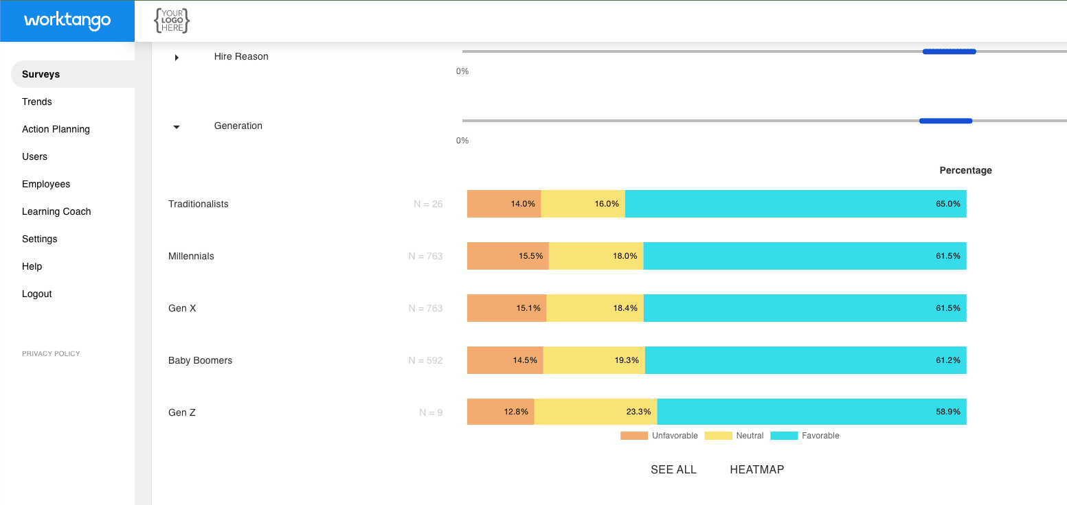 SurveyMonkey / Google Forms - How WorkTango is Different