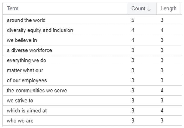 Demystifying the DEI Statement for Organizations | WorkTango