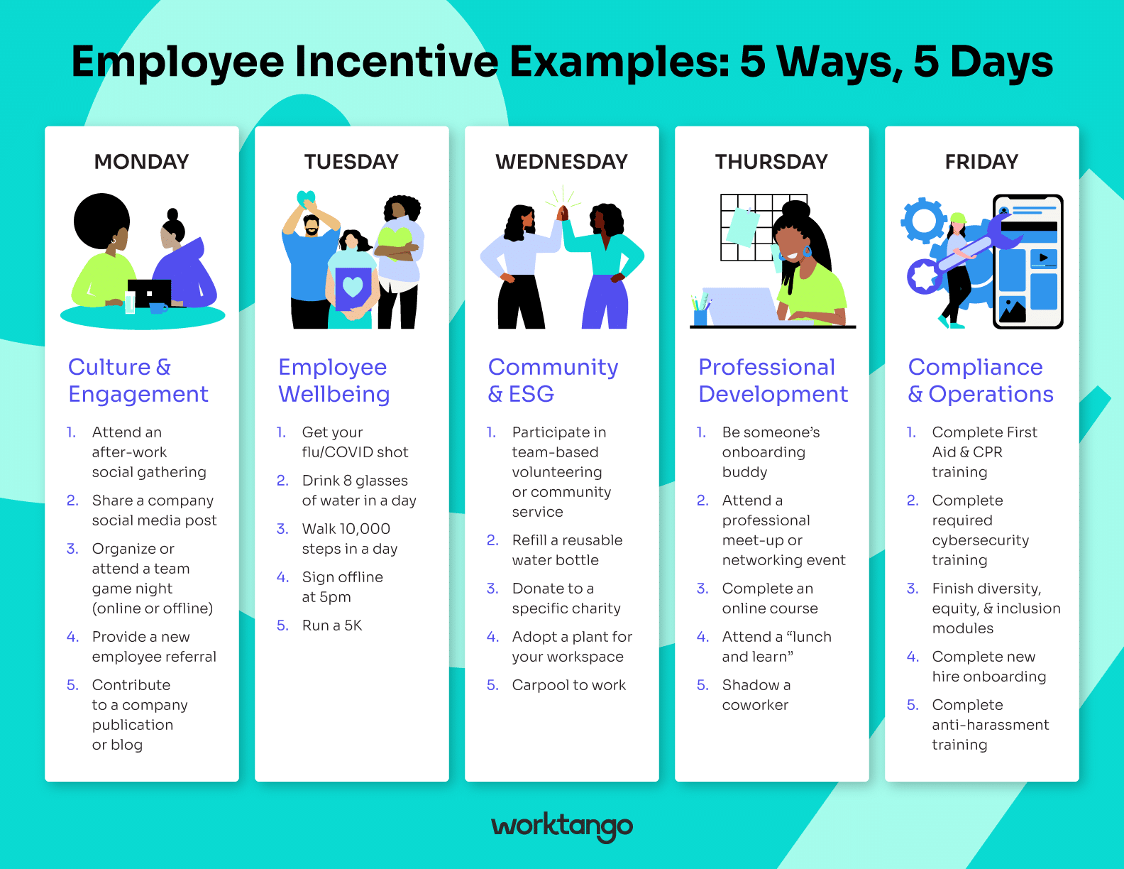 Employee Incentive Examples: 5 Ways, 5 Days