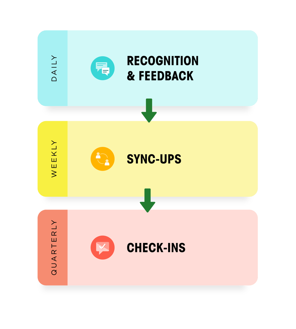 Why Talent Review is Key for Unbiased Performance Reviews | WorkTango