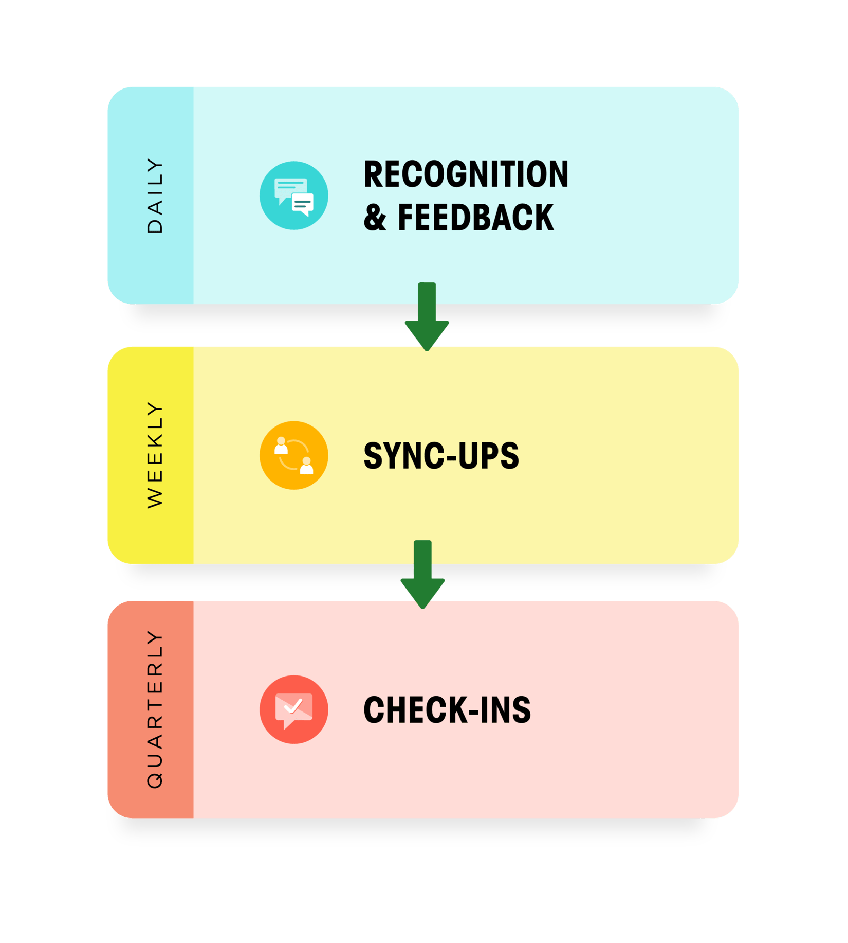 Why Talent Review is Key for Unbiased Performance Reviews | WorkTango