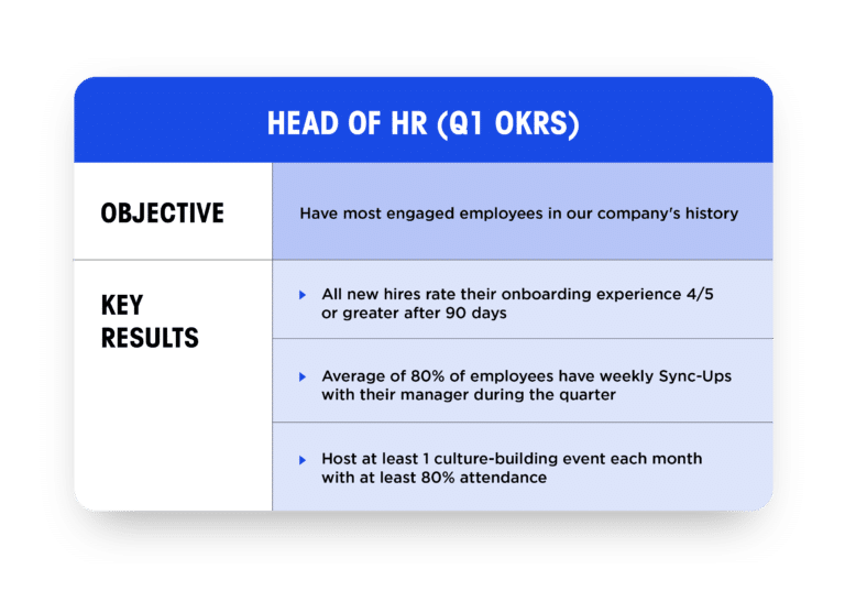Objectives and Key Results (OKRs) Explained | WorkTango