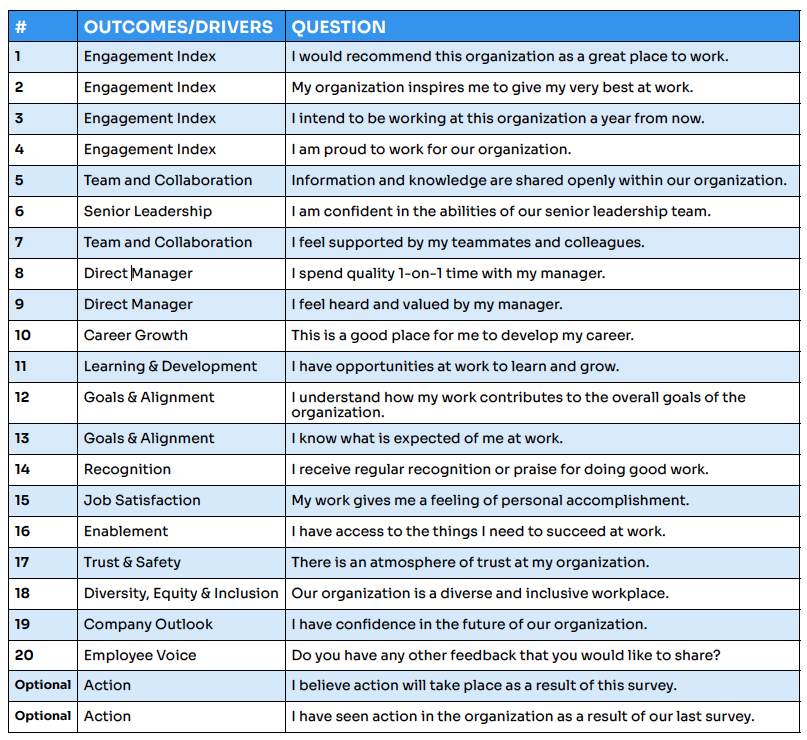 WorkTango's Employee Engagement Survey Methodology