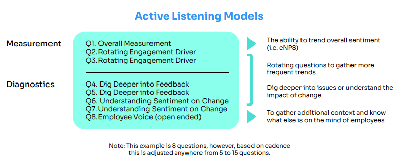 WorkTango's Employee Engagement Survey Methodology