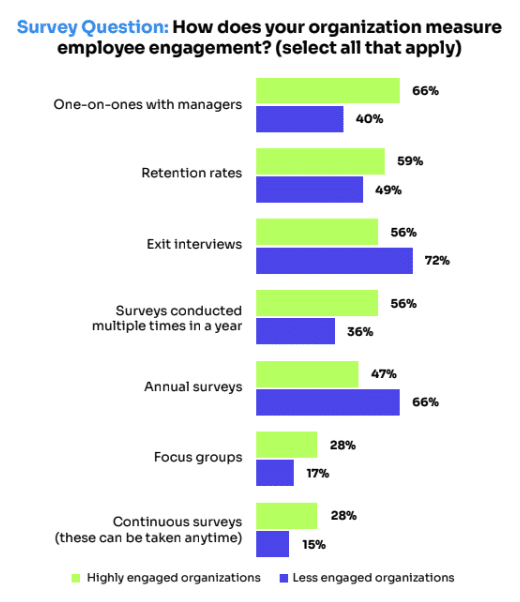 How Employee Surveys Help Reduce Quiet Quitting | WorkTango