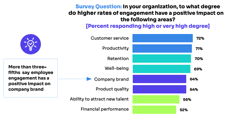 How Leaders Can Drive Positive Business Outcomes | WorkTango, Rewards ...