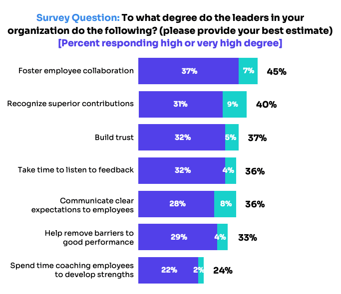 How Leaders Can Drive Positive Business Outcomes | WorkTango, Rewards ...
