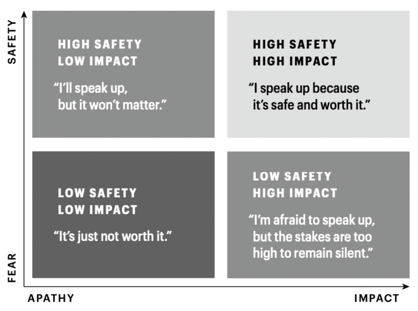 How to Create A Speak-Up Culture at Work | WorkTango