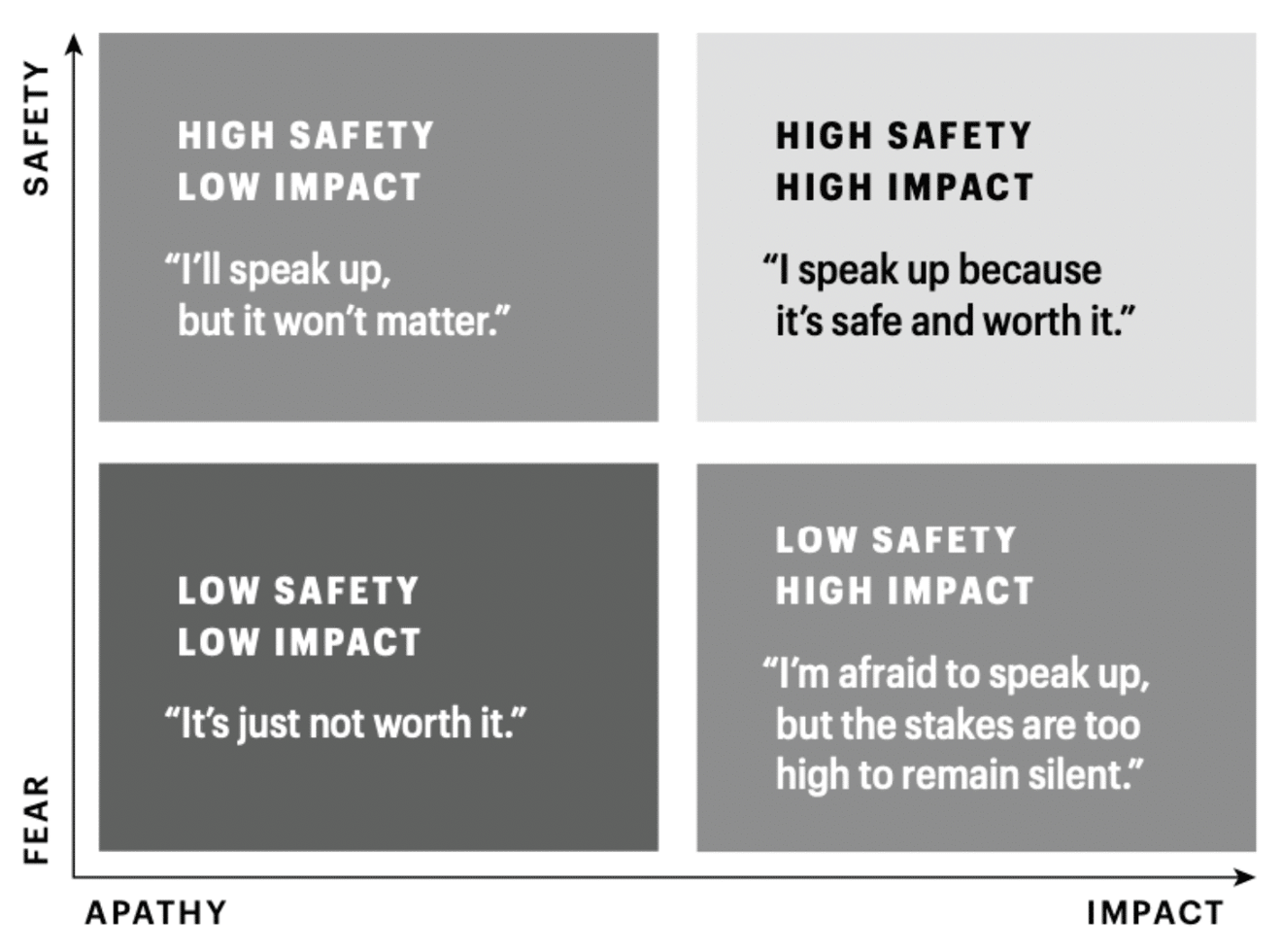 How to Create A Speak-Up Culture at Work | WorkTango