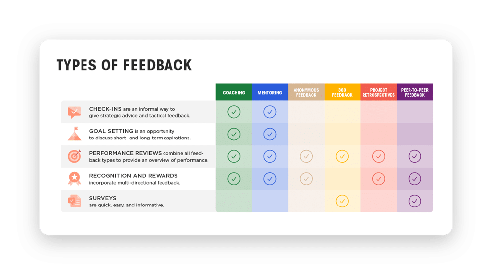 Employee Feedback 101: Best Practices | WorkTango