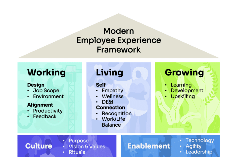 2024 Employee Experience Trends: Future Work Insights by Experts