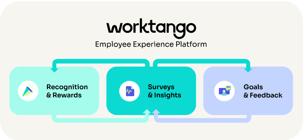 Kazoo is now WorkTango | Learn More