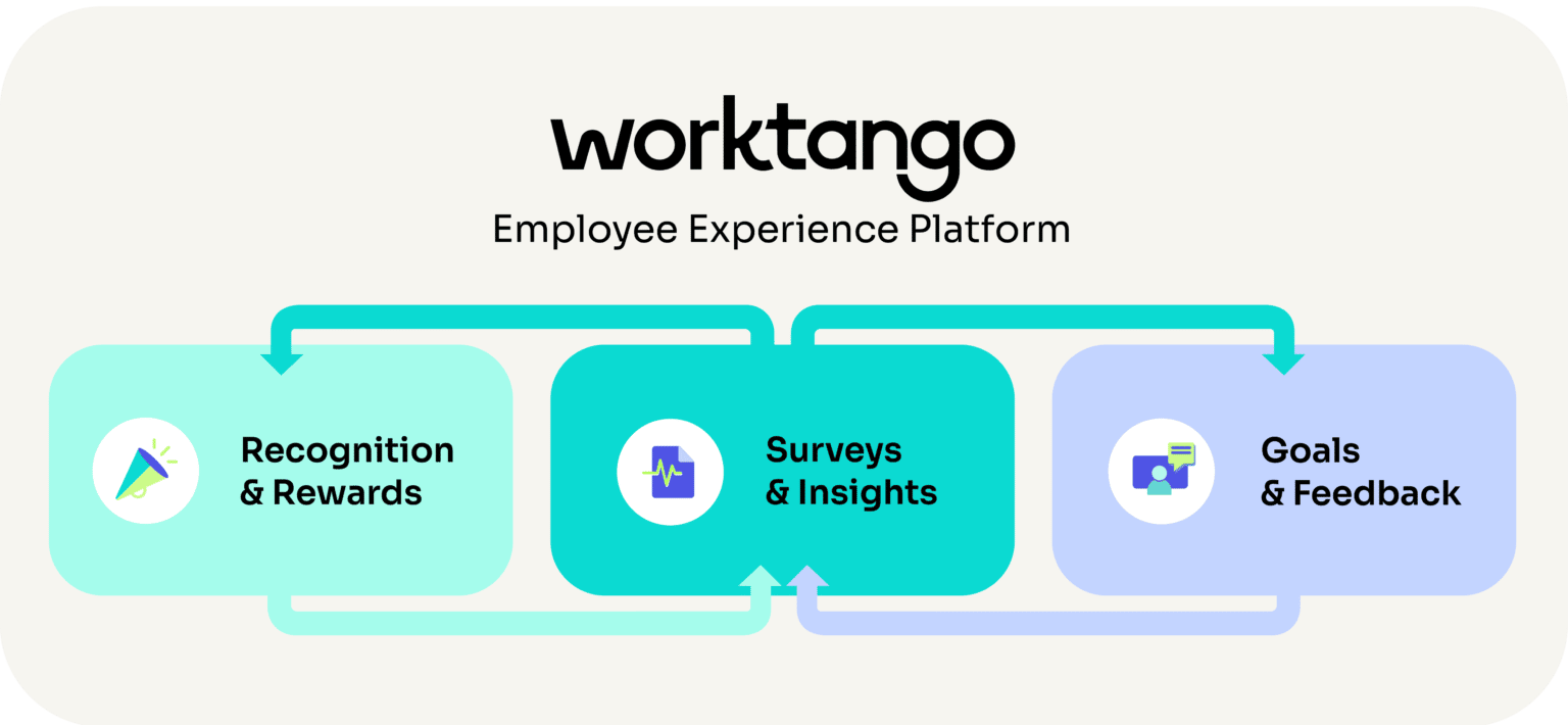 Kazoo is now WorkTango | Learn More