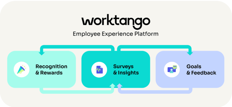 Kazoo is now WorkTango | Learn More